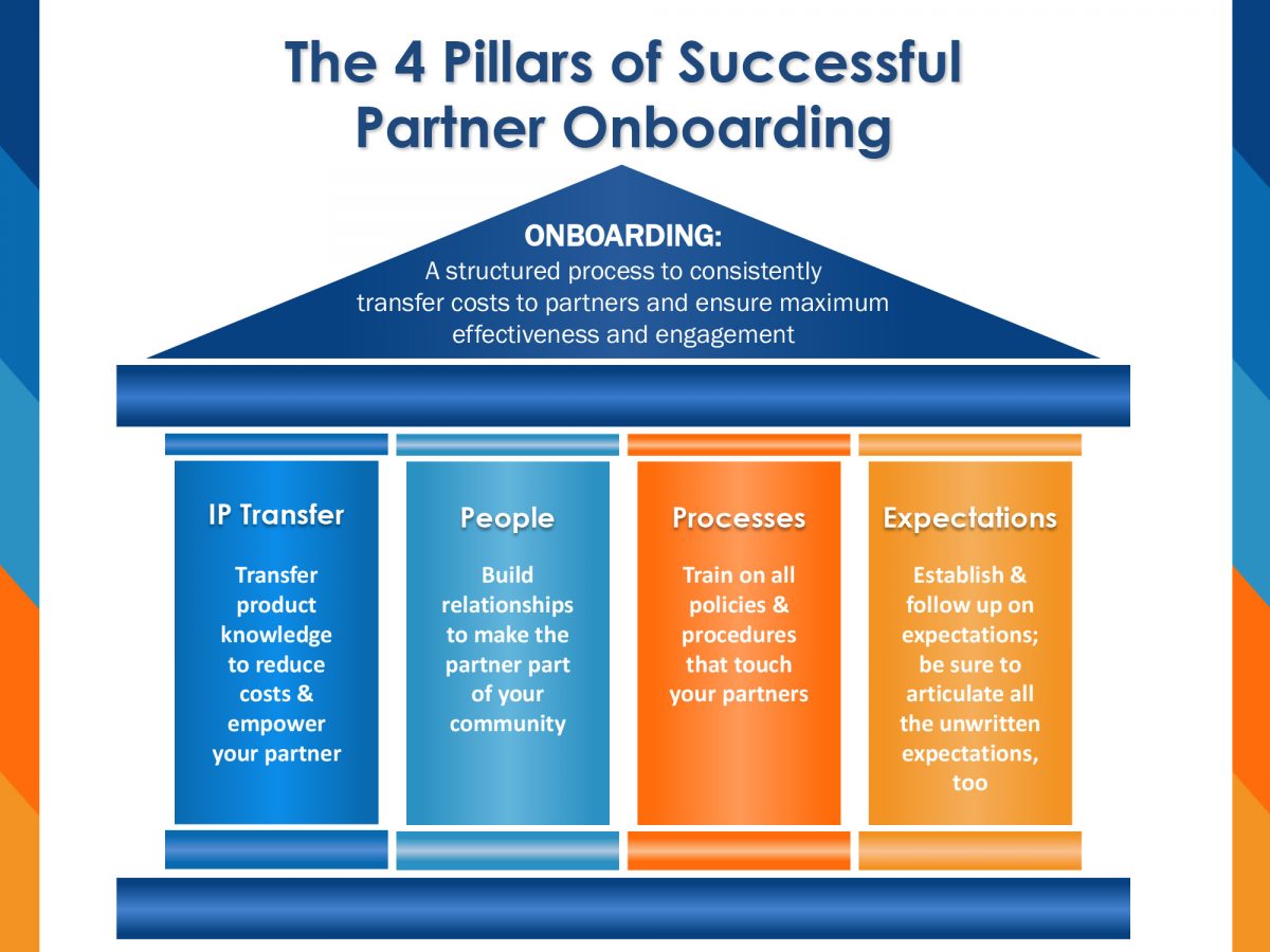 Use partner onboarding to get and keep your distributors focused on you Use partner onboarding to get and keep your distributors focused on you